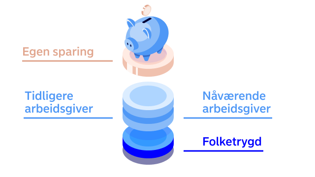 Pensjon – Hva er pensjon og hva blir min pensjon? | Nordea